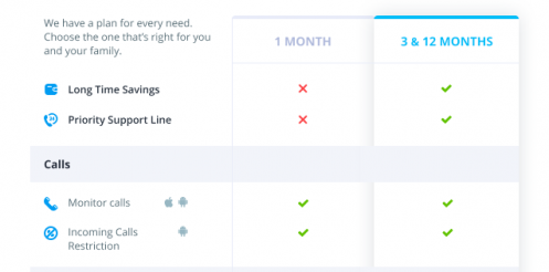 mSpy Price: How Much Will a Good Parental Control App Cost You?